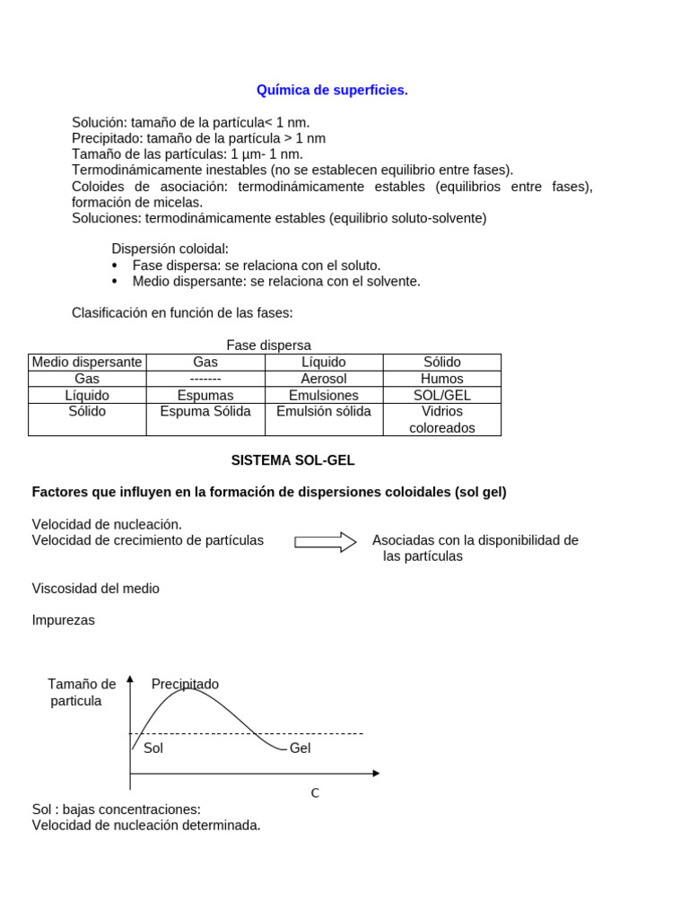 Explicativo de Química de Superficies | PDF | Adsorción | Coloide
