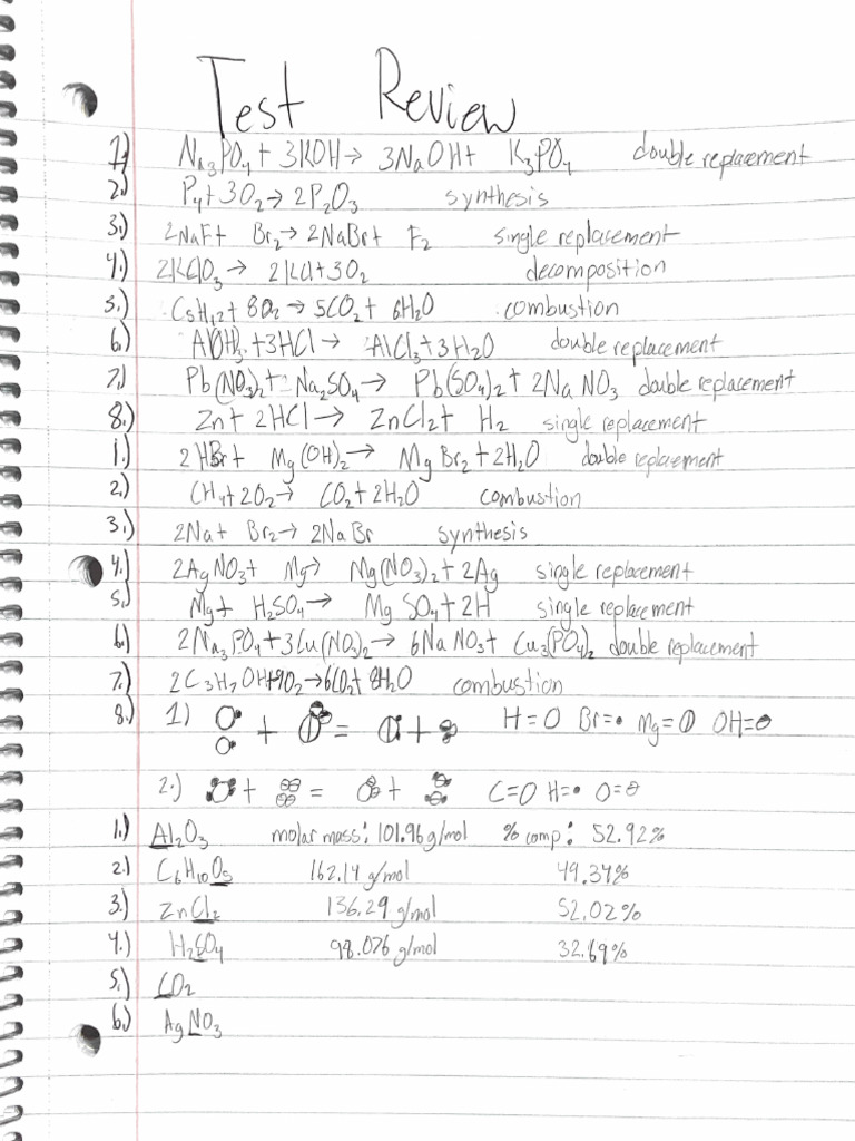 Unit 2 Test Review | PDF