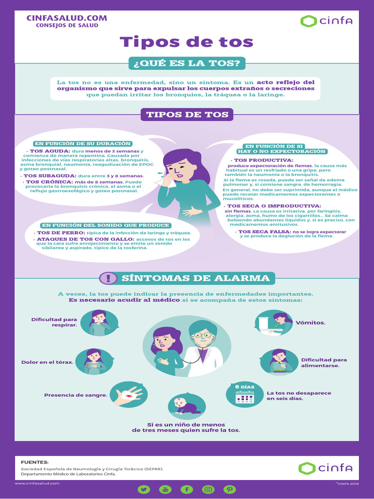 Tipos de tos: guía de síntomas y causas | PDF | Tos | Asma