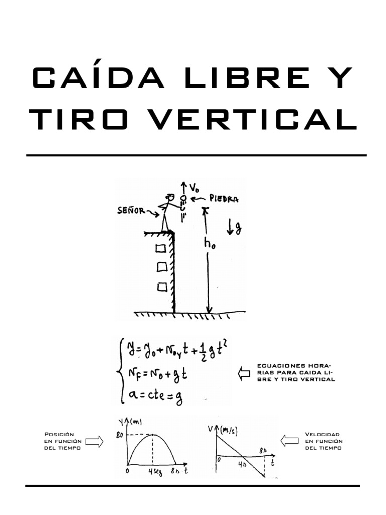 Caida Libre y Tiro Vertical Ecuaciones H | PDF | Dinámica (Mecánica) | Física