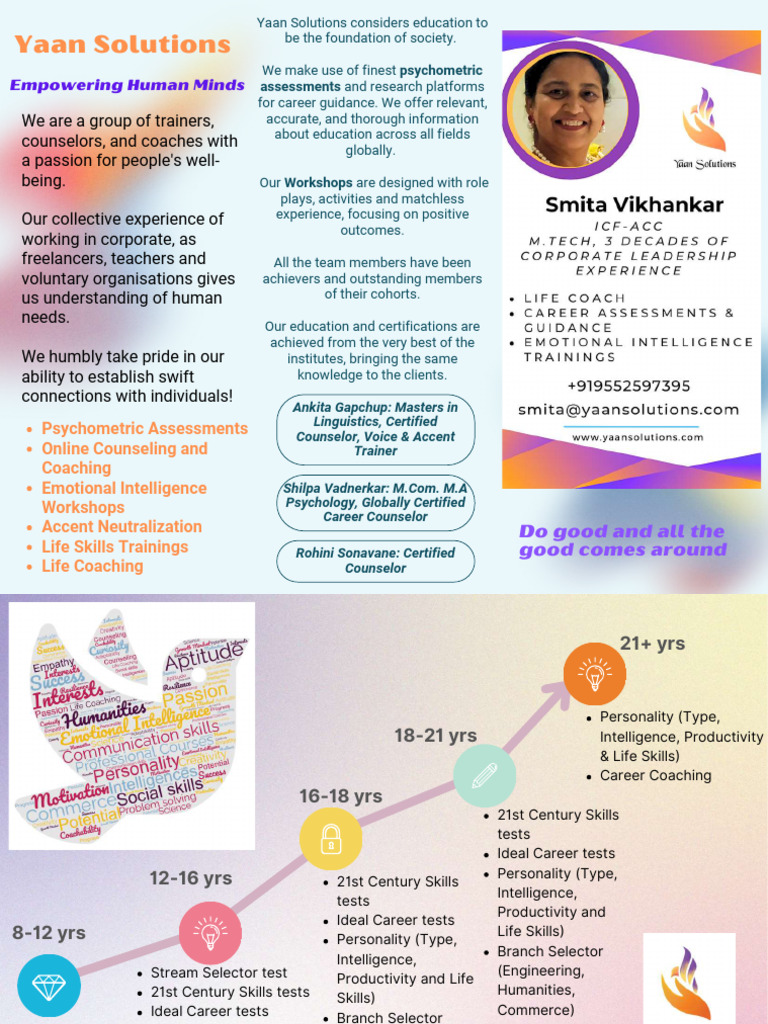 Yaan Solutions Brochure - Compressed | PDF | Intelligence | Psychology
