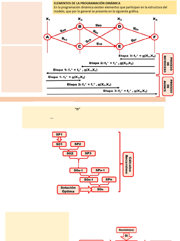 PROGRAMACIÓN DINÁMICA | PDF | Programación dinámica | Economias