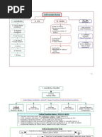 Criminal Procedure Flowchart | Trials | Plea
