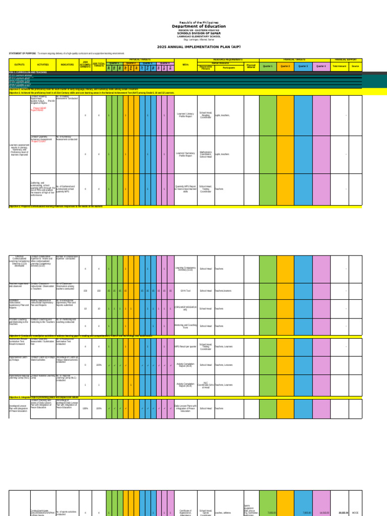 Lamingao ES_AIP_2025 | PDF | Mentorship | Literacy