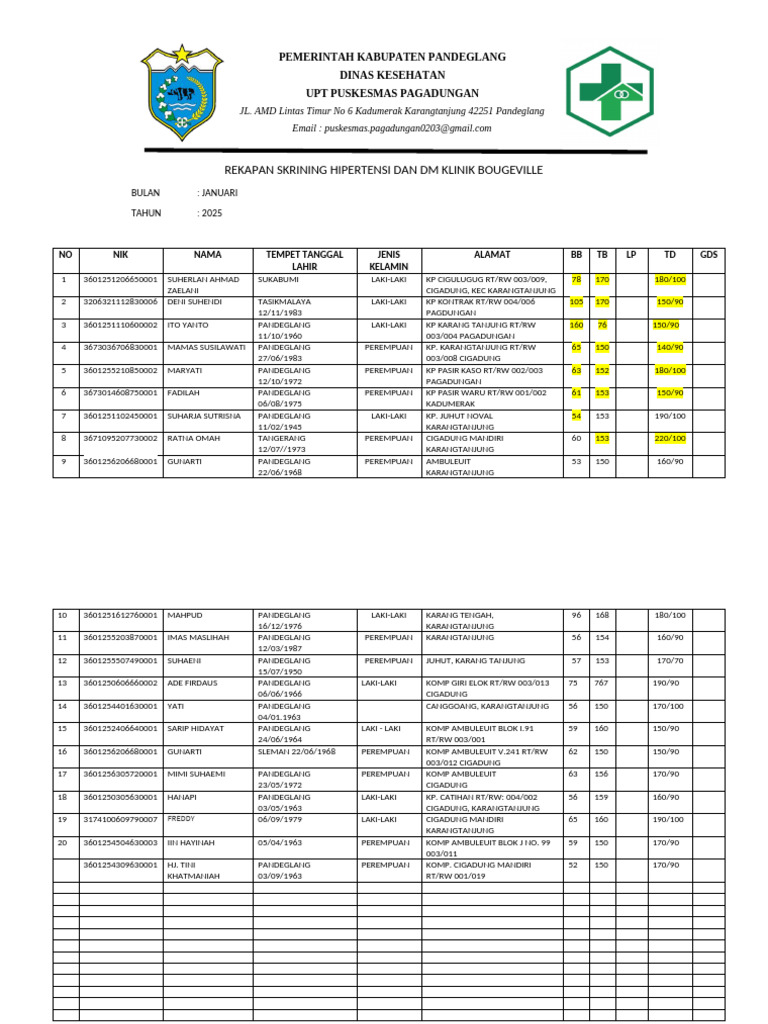 Rekapan Skrining Hipertensi Dan DM Klinik Bougenville (Januari 2025) | PDF