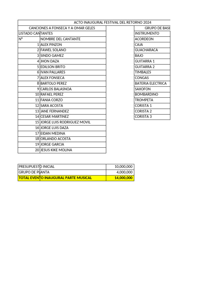 Evento Inaugural Festival Del Retorno 2024 | PDF