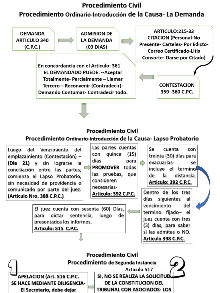 Derecho Procesal Civil... Procedimiento | PDF | Procedimiento Civil ...