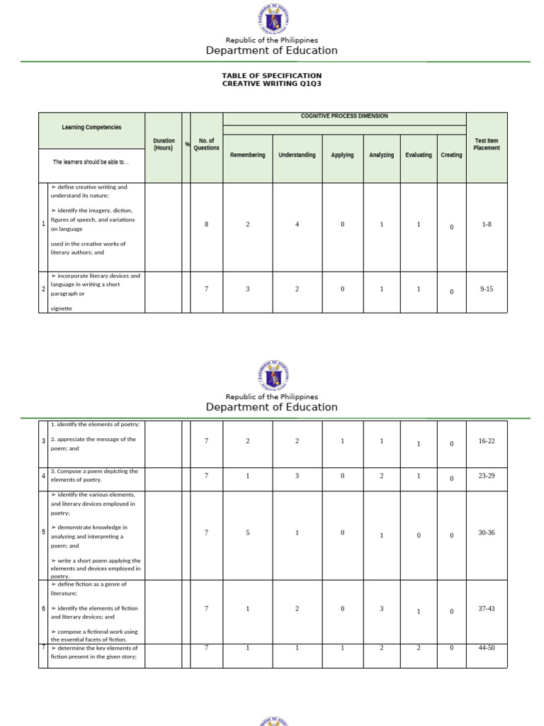 Creative Writing Q1Q3 Two Way Tos 1 | PDF | Poetry | Cognitive Psychology