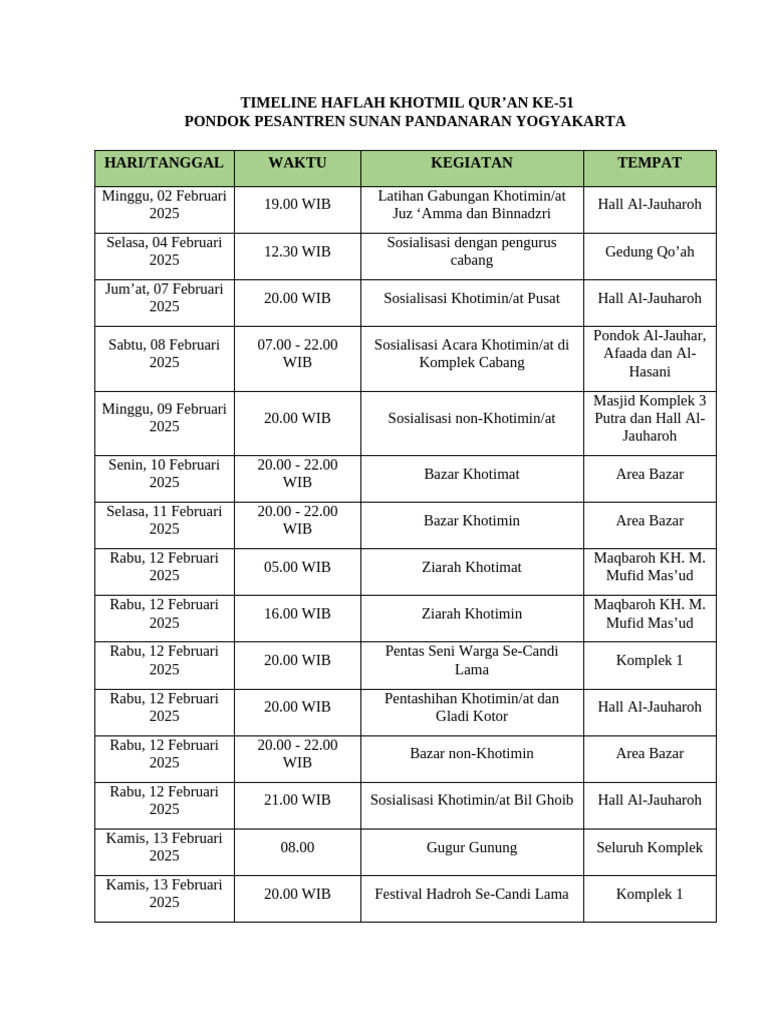 Timeline Acara Khot | PDF
