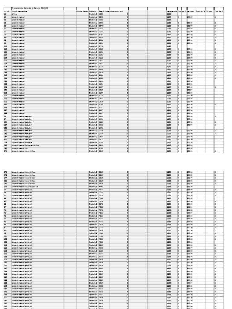 Transparenta Veniturilor Salariale La Data de 08.2024 | PDF