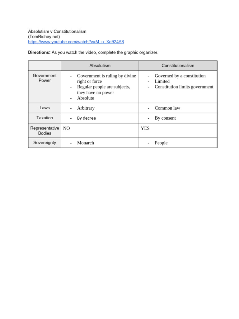 Absolutism V Constitutionalism GO | PDF
