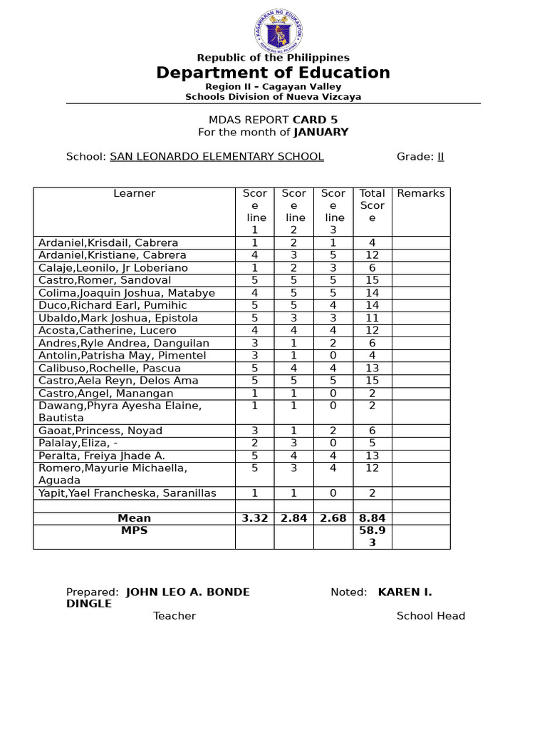 Grade Ii-Mdas-Report - Card 5 | PDF