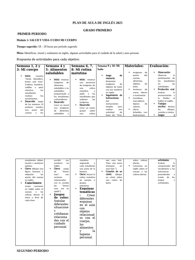 Plan de Aula de Inglés 2025 para Primer Grado | PDF