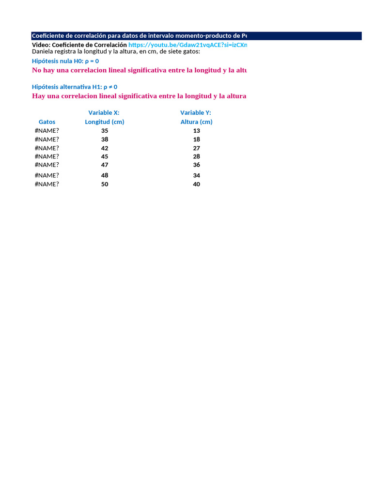 Plantilla Coeficiente de Correlación para Datos de Intervalo Momento ...