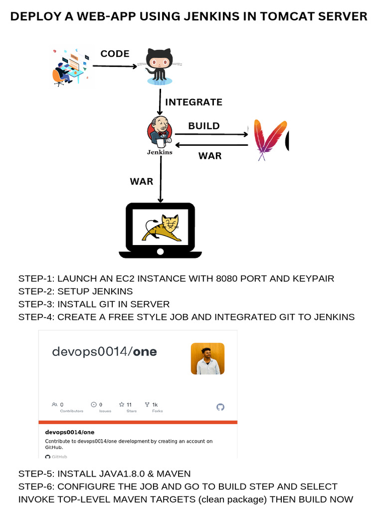 Deploy A Web-App Using Jenkins in A Tomcat Server | PDF