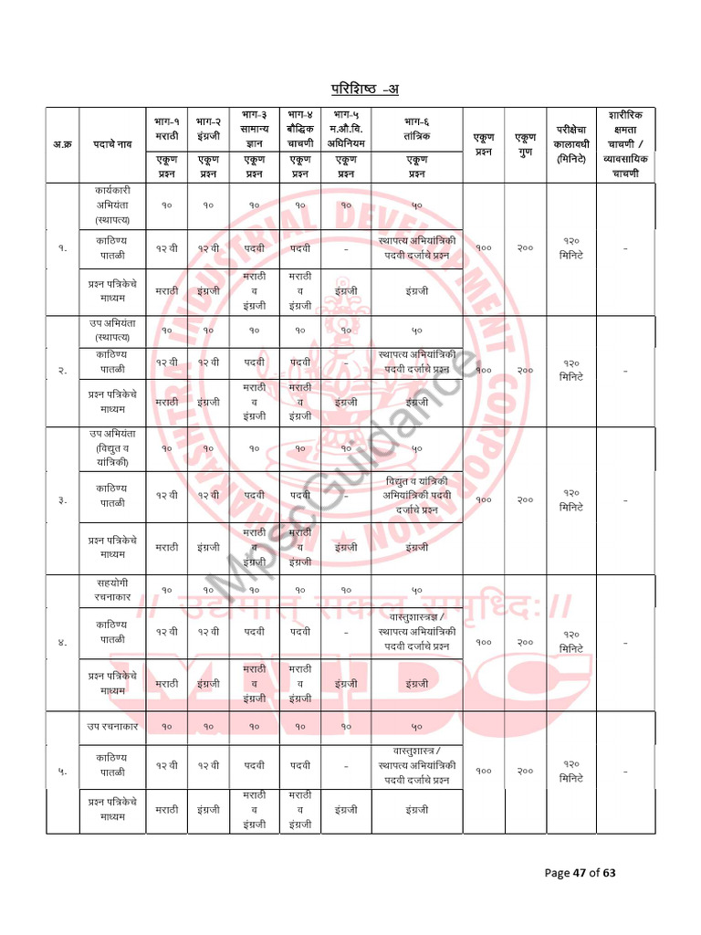MIDC All Post Syllabus | PDF