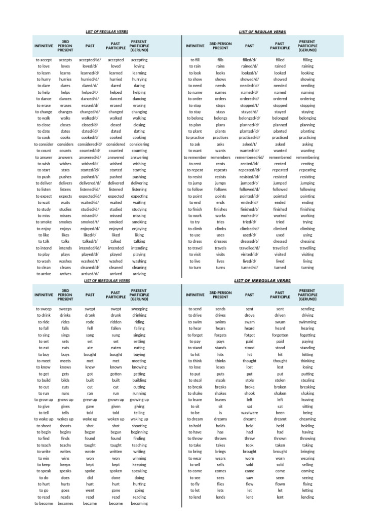 Verb List Basic Levels | PDF | Verb