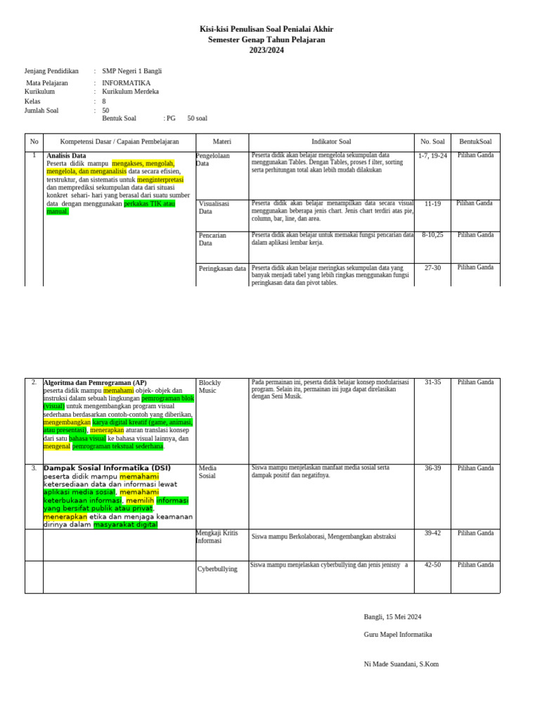 Kisi Kisi Soal Informatika KLS 8 SMS 2 | PDF