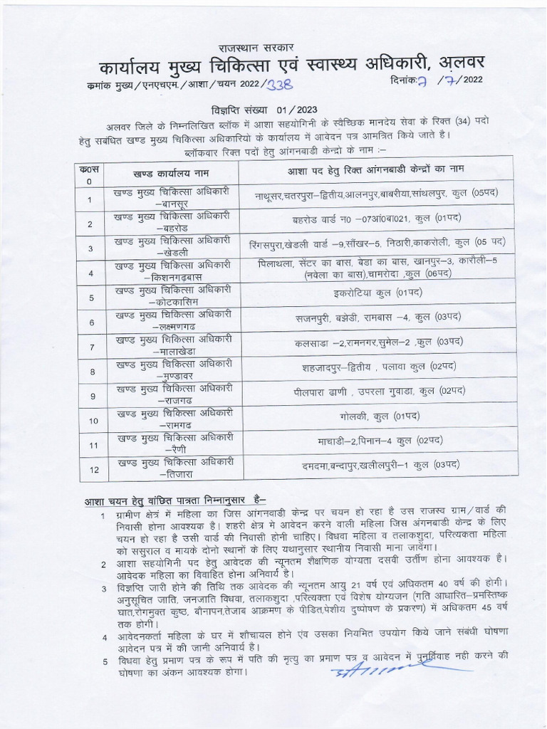 Rajasthan Asha Sahyogini Recruitment 2023 Alwar | PDF