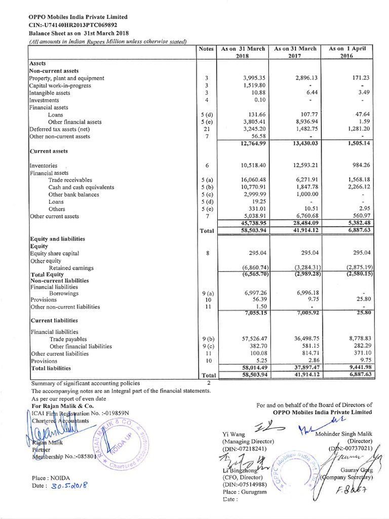 Annual Report 2018 | PDF