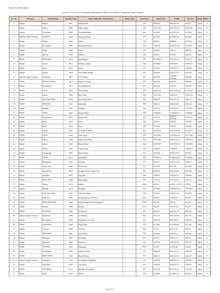 Saturday Open Branches List | PDF | Islamabad | World Politics