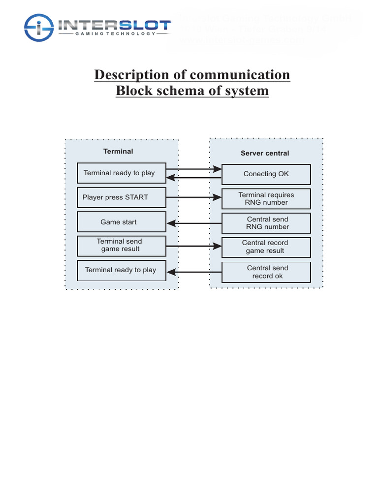 Blockschaltbild Interslot VLT | PDF | Computer Networking | Telecommunications
