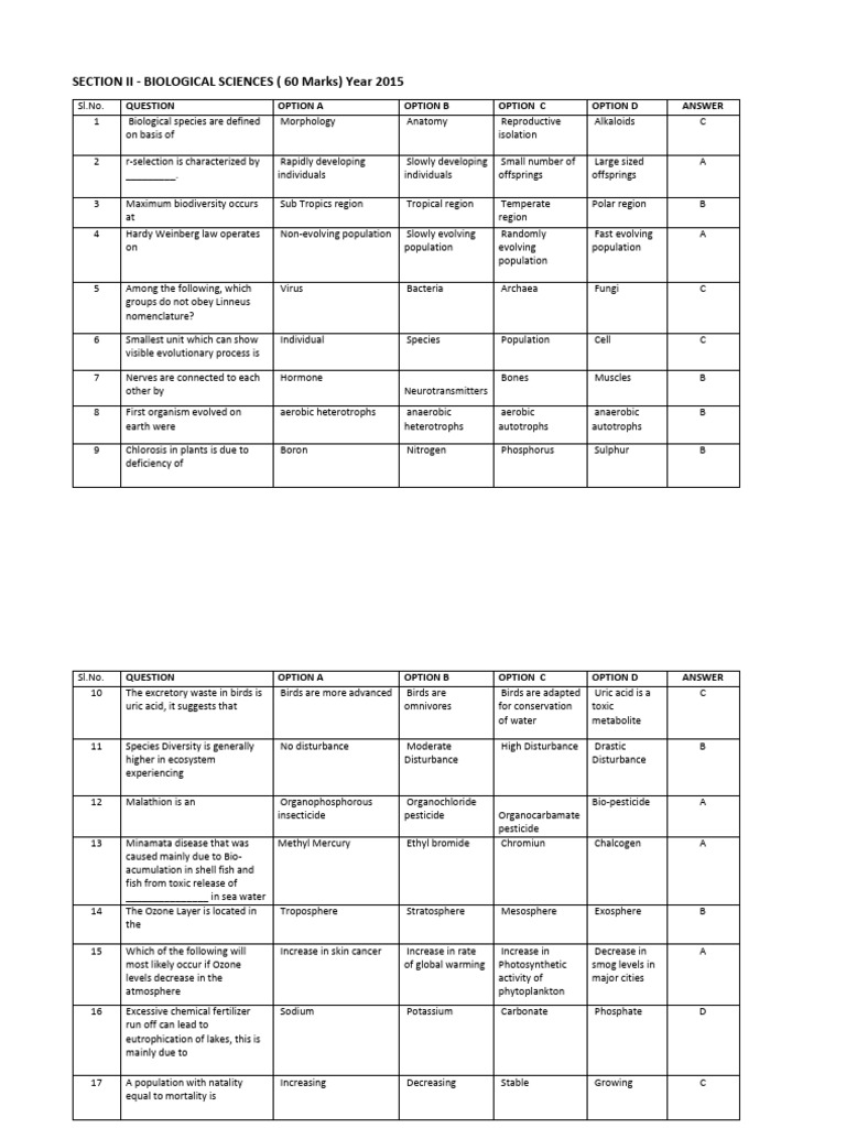 Msc Bio Science Ques 2015 | PDF | Biology | Ecosystem