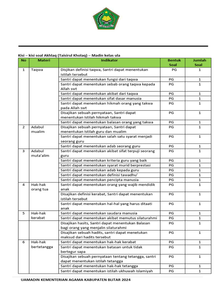 KISI - KISI UAM | PDF
