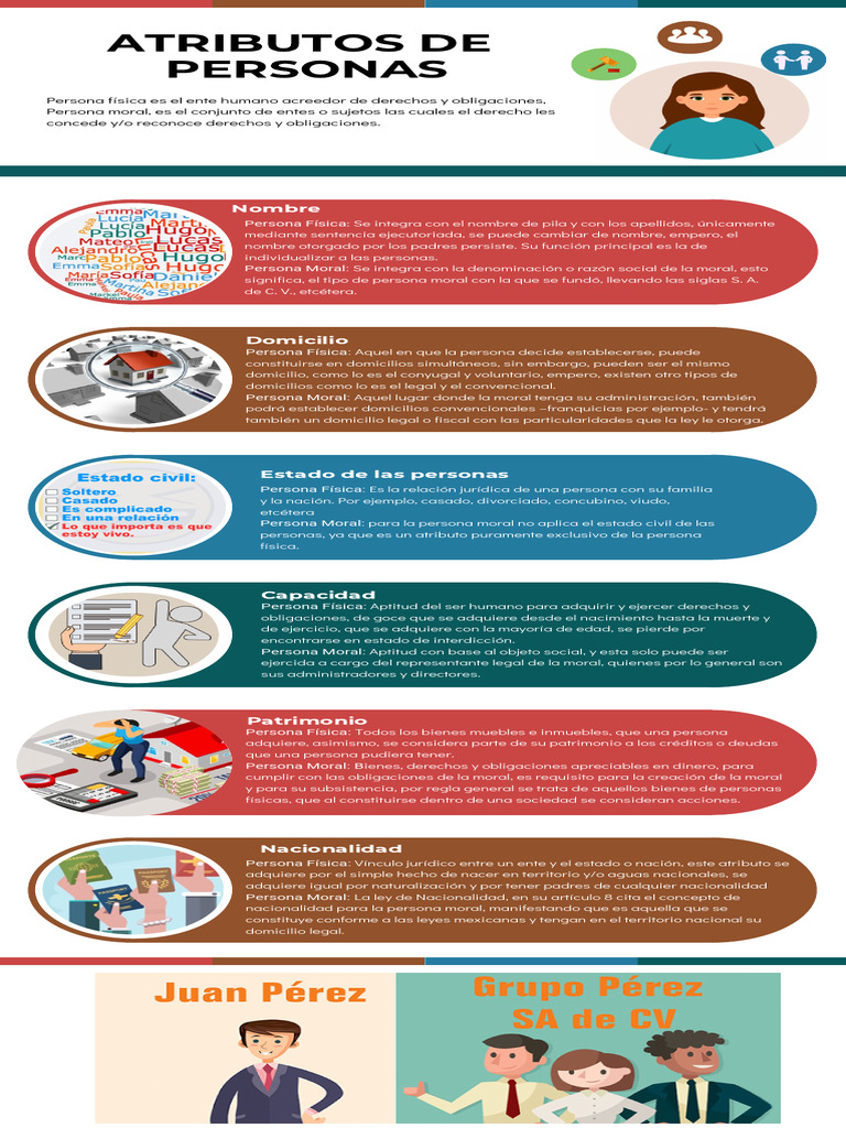 Atributos de La Personalidad | PDF | Nacionalidad | Justicia