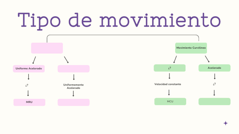 Fuerza y Energia | PDF