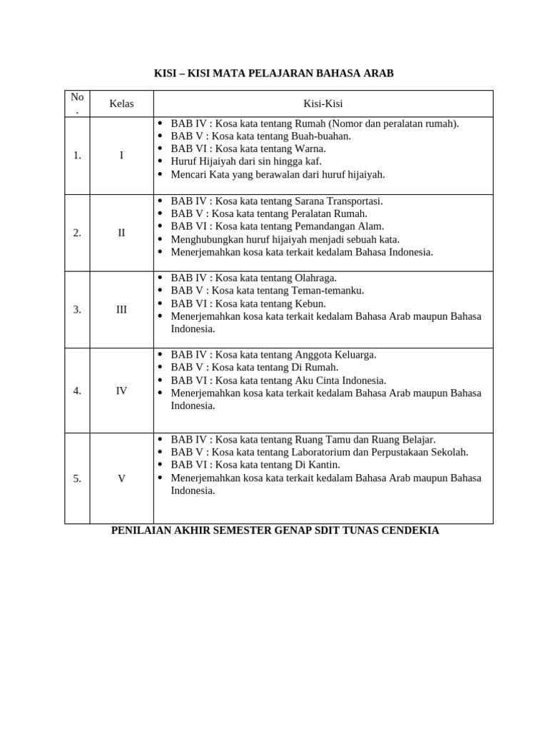 Kisi-Kisi Bahasa Arab SDIT Tunas Cendekia | PDF