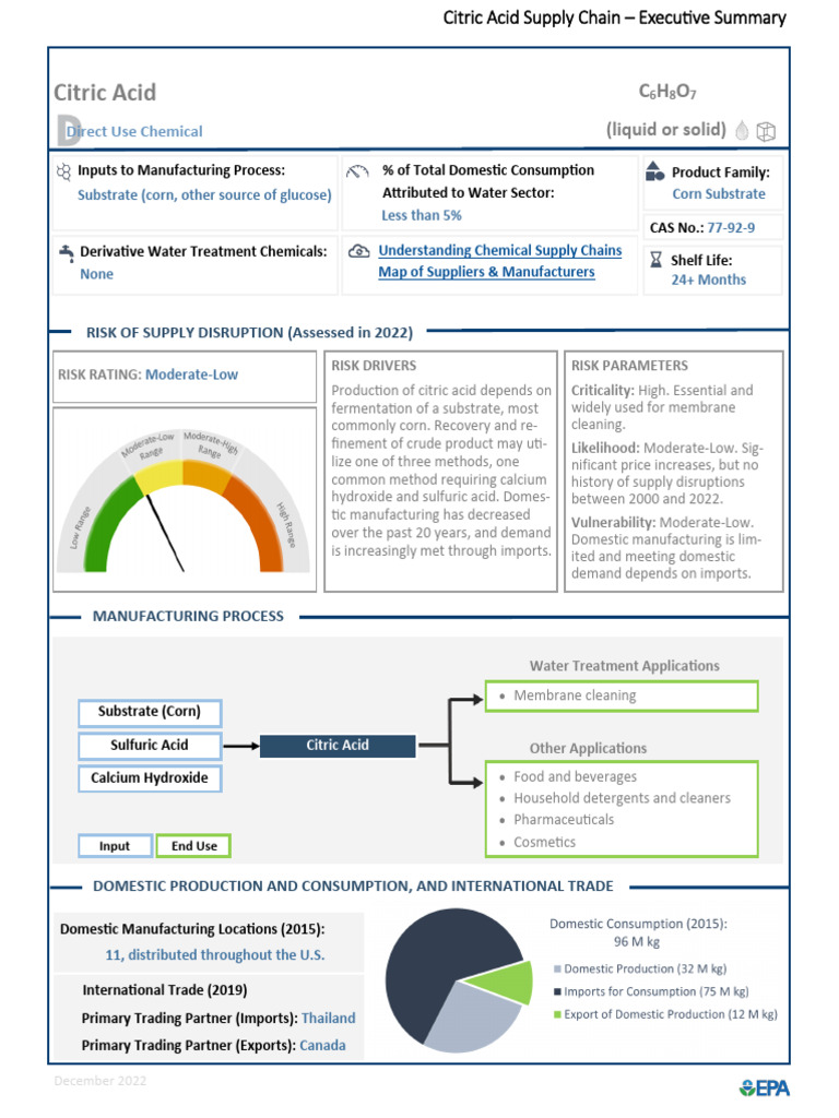 Citric Acid Supply Chain Overview | PDF | Chemistry | Chemical Substances