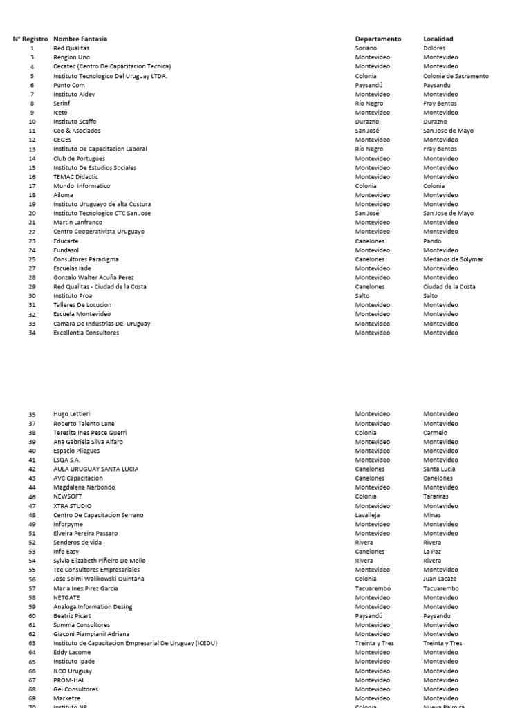 ECAs Registradas Al 28.02.2023 | PDF | Uruguay