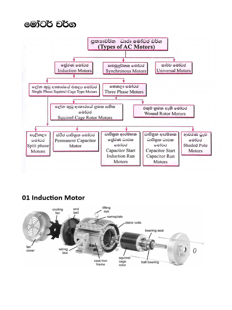 Motor, Genarator, Transformer | PDF