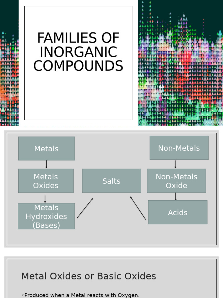 Families of Inorganic Compounds | PDF | Hydroxide | Oxide