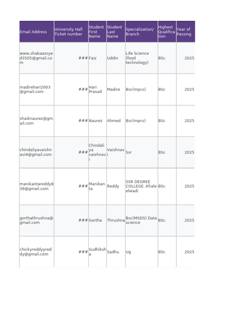 BSc Student Email List 2025 | PDF