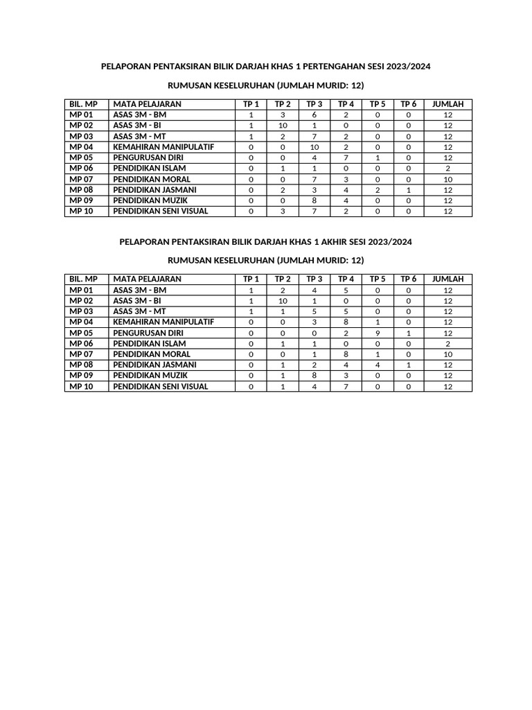 Analisis PBD Jan 2024 (Khas 2) | PDF