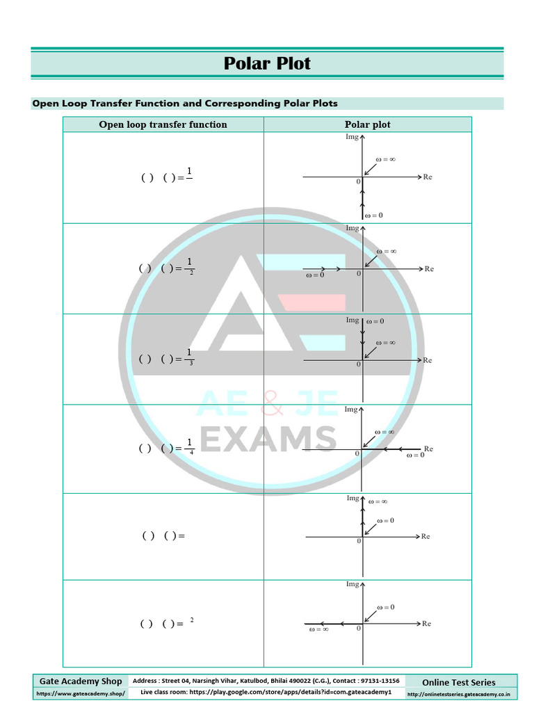 Open Loop Transfer Functions & Polar Plots | PDF | Electronics ...