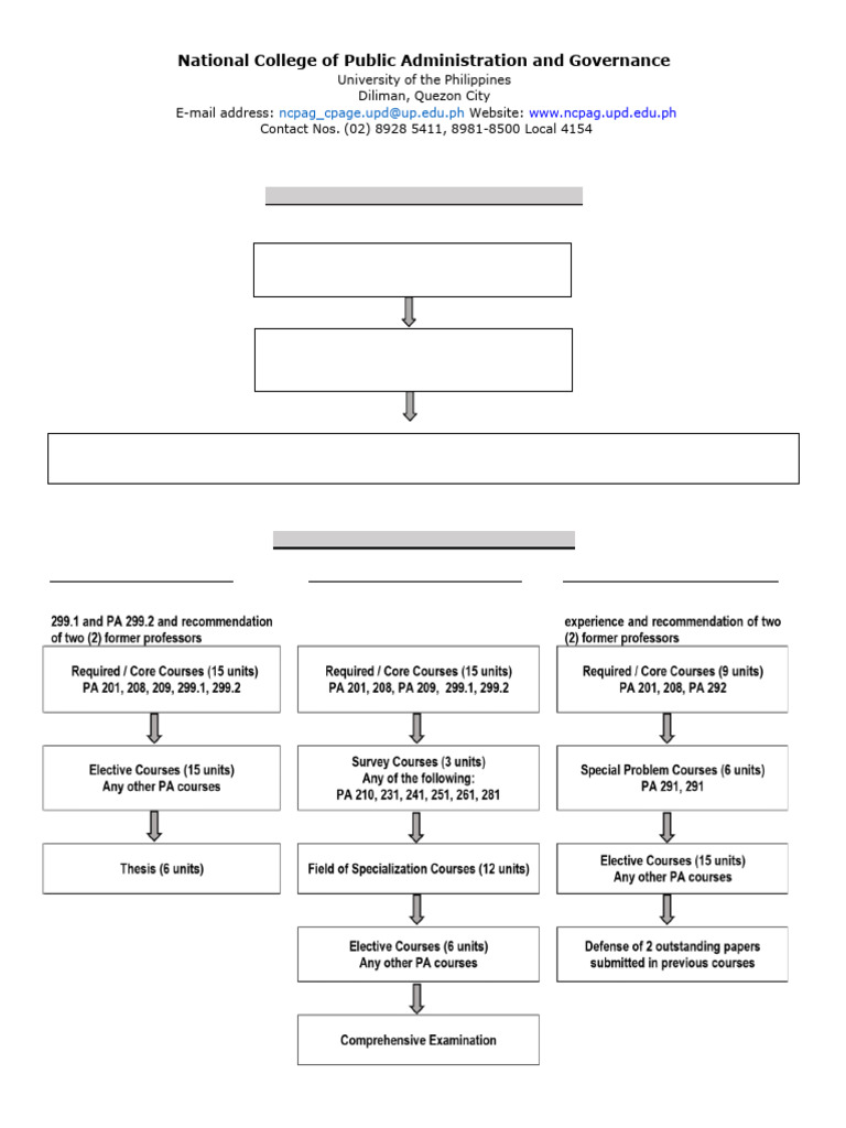 DipPM MPA Course Description | PDF