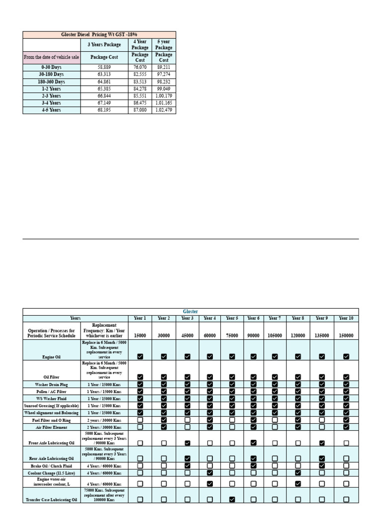 Amc Ice Vehicle | PDF | Diesel Fuel | Automotive Industry