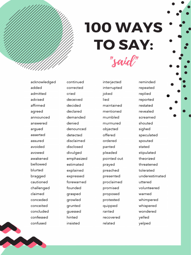 100 Ways To Say Said Poster | PDF