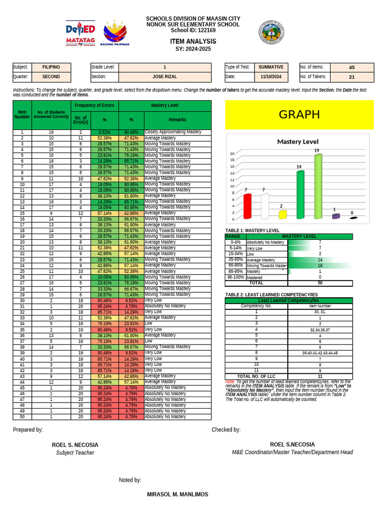 Item Analysis Tool For Teachers 1 | PDF