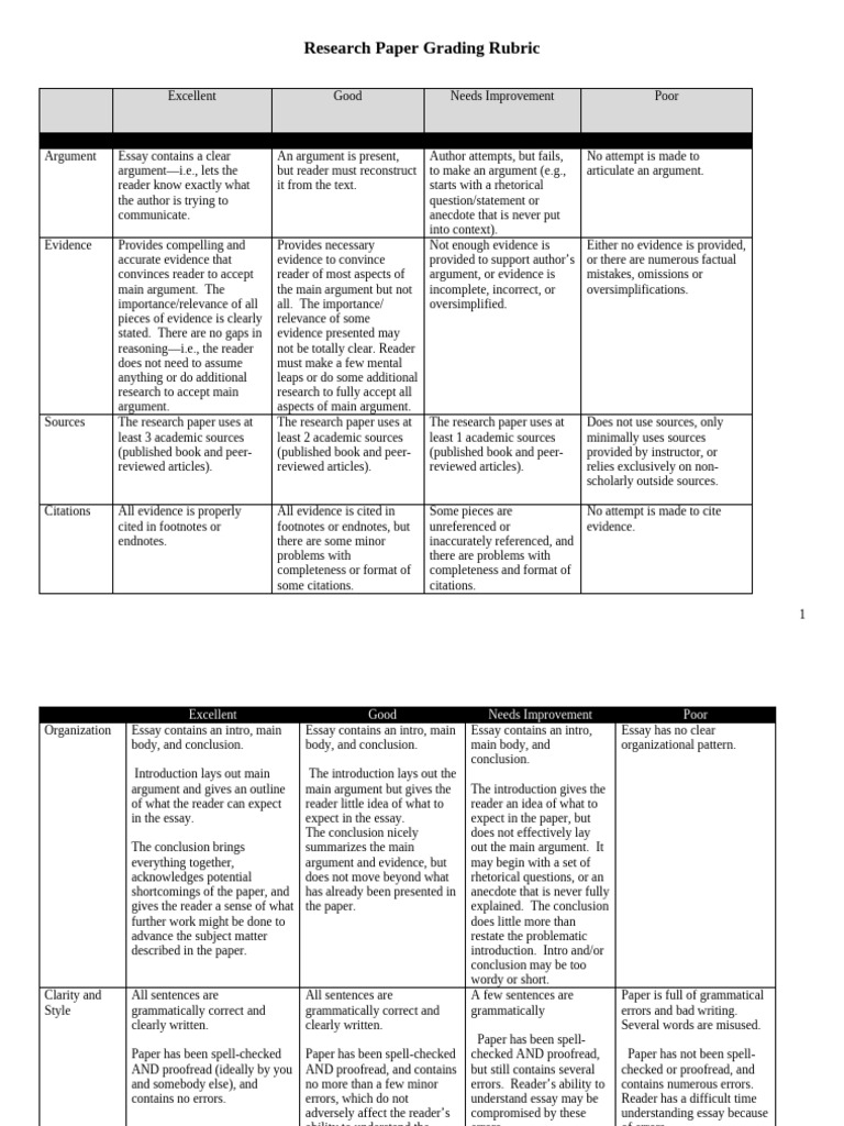 Research Paper Grading Rubric Theatre | PDF | Proofreading | Citation