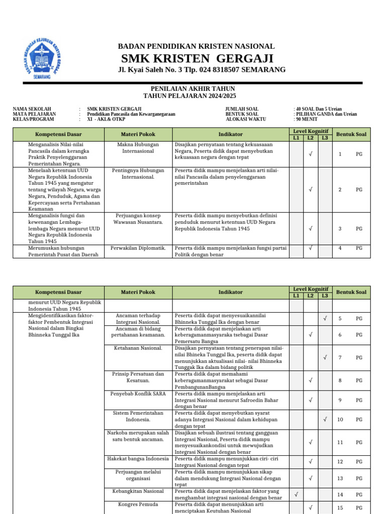Kisi PAT PKN XI- OTKP & AKL | PDF