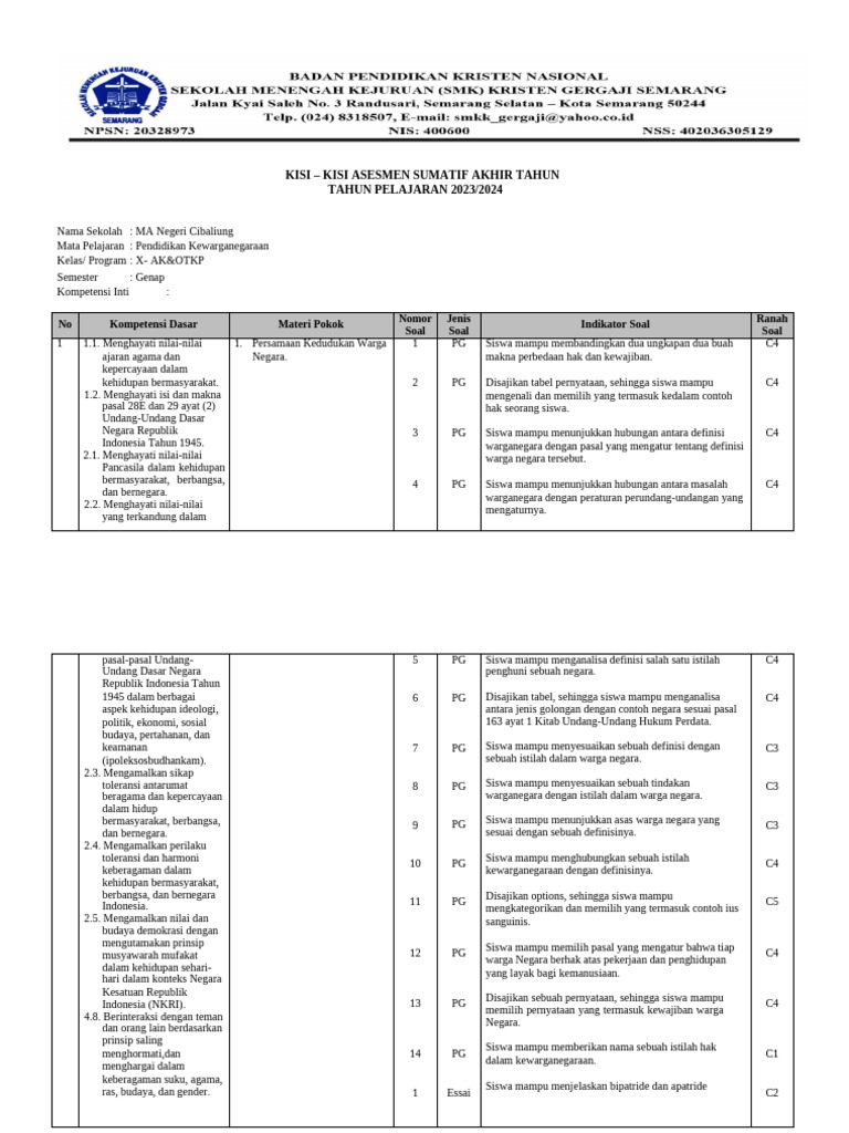 Kisi - Kisi - PKN - Kelas - X-MPLB DAN AK | PDF