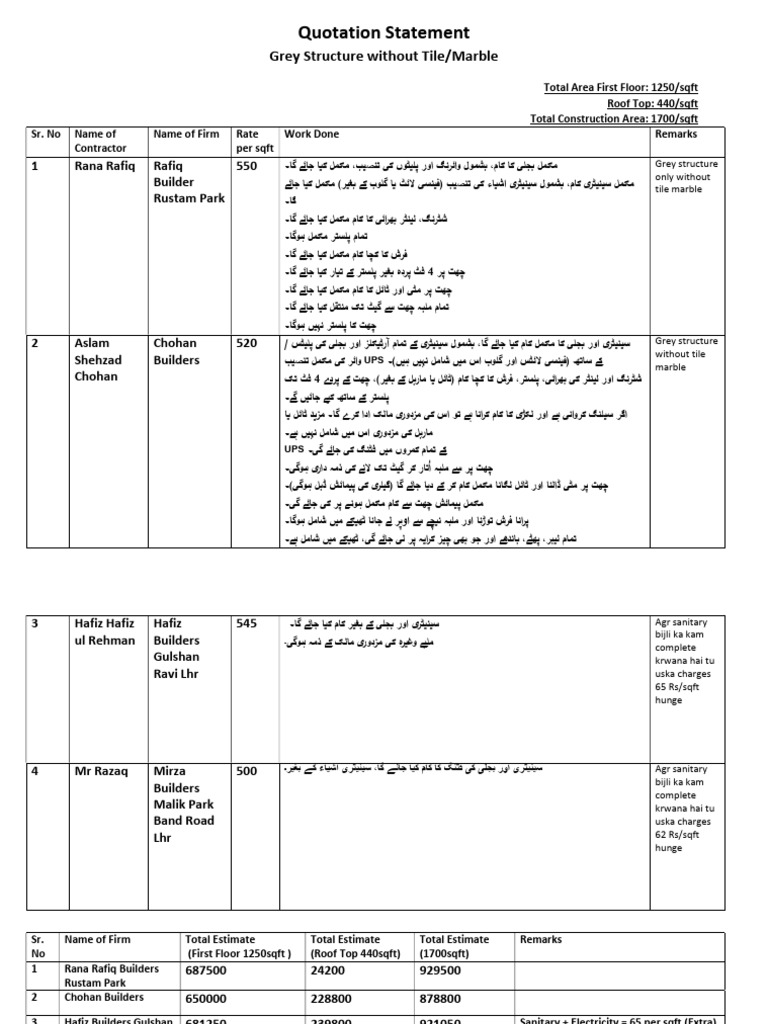 Quotation Statement | PDF