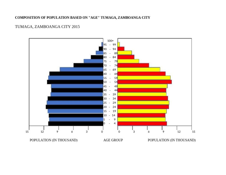 Composition Graph 1 | PDF