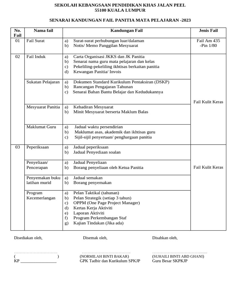 Senarai Kandungan Fail 2023 | PDF