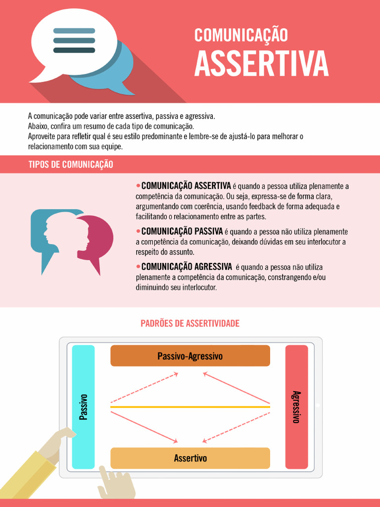 PDF - Padrões de assertividade 2 | PDF
