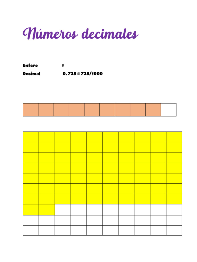 Representación de Números Decimales | PDF